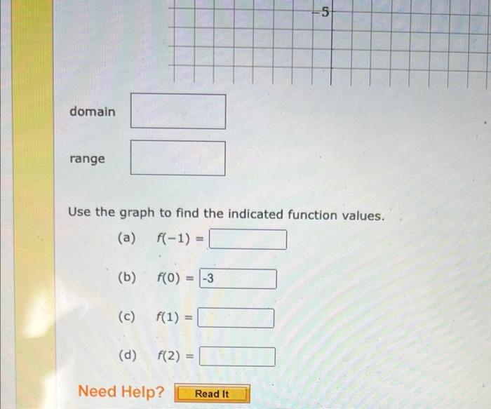 Solved Use the graph of the function to find the domain and | Chegg.com