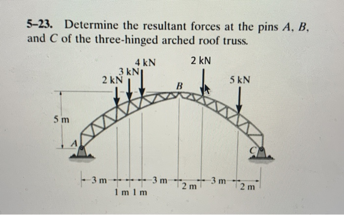 Solved 5–23. Determine the resultant forces at the pins A, | Chegg.com