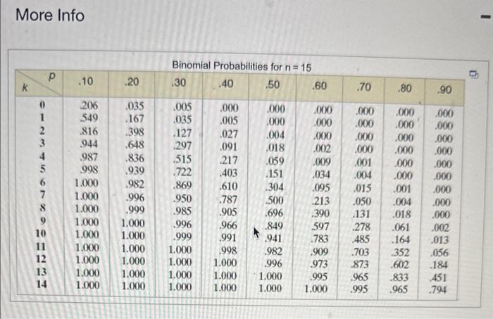 Solved If x is a binomial random variable, use the binomial | Chegg.com