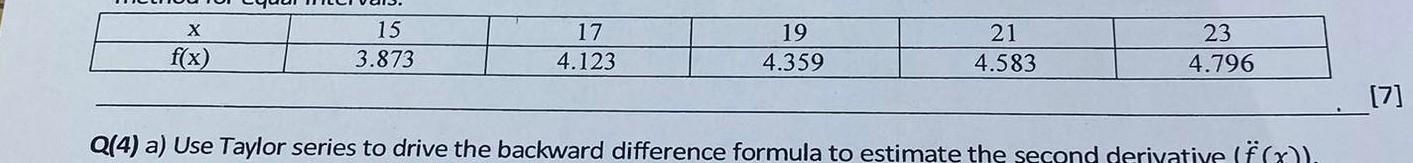 Solved \begin{tabular}{|c|c|c|c|c|c|} \hlinex & 15 & 17 & 19 | Chegg.com