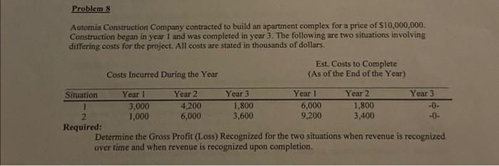 Solved Automia Construction Company contracted to build an | Chegg.com