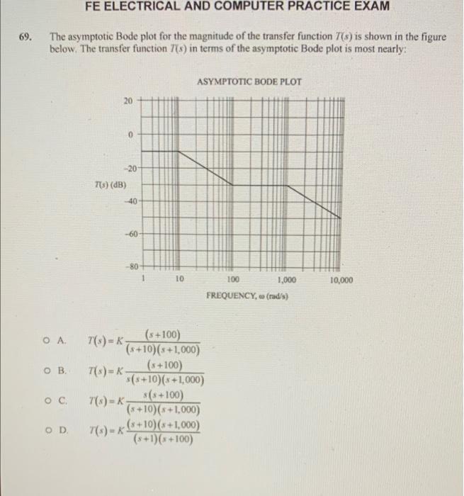 Solved 71. The closed-loop, negative feedback control system | Chegg.com