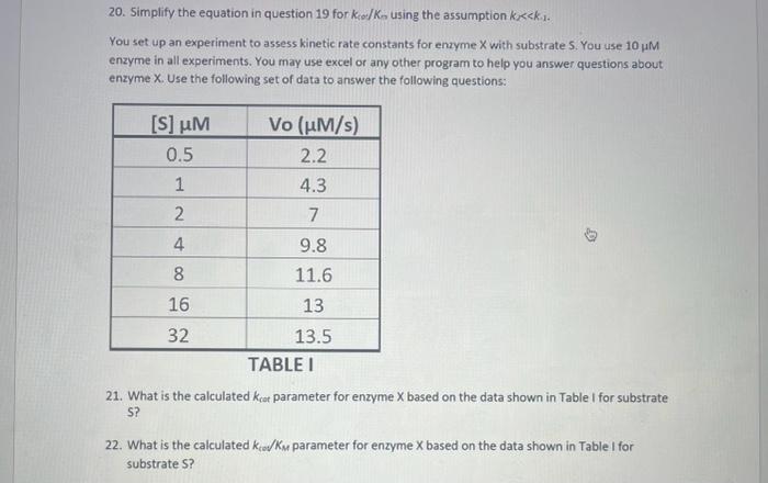 \begin{tabular}{|c|c|} \hline[S]μM & Vo(μM/s) \\ | Chegg.com