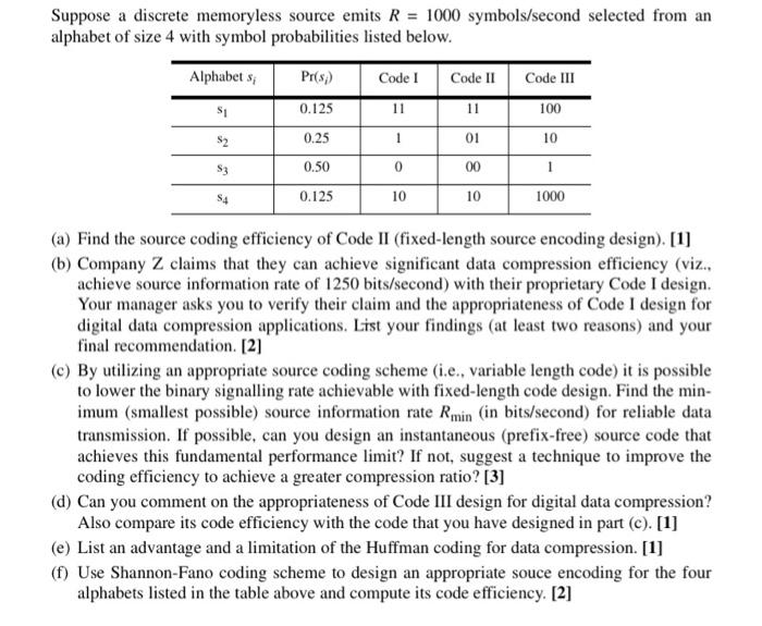 Solved Suppose a discrete memoryless source emits R = 1000 | Chegg.com