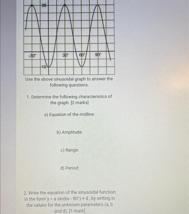 Solved Use the above sinusoidal graph to answer the | Chegg.com