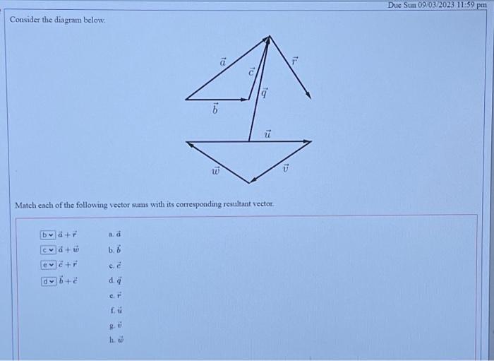 Solved Consider the diagram below. bva+r cva+w evc+r dv +c | Chegg.com