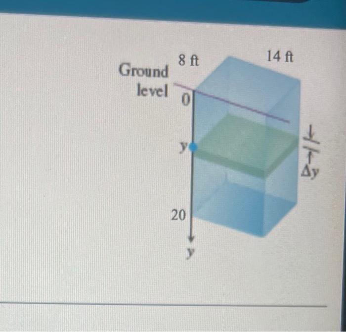 Solved The rectangular tank shown here, with its top at | Chegg.com