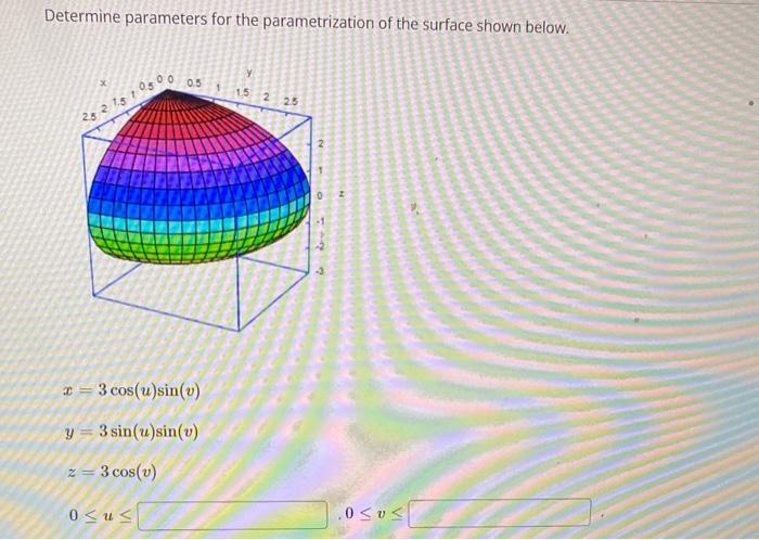 Solved Determine parameters for the parametrization of the | Chegg.com