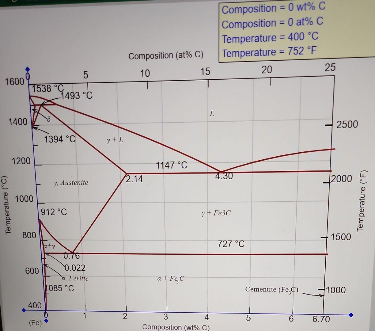 Solved What is the proeutectoid phase for an iron-carbon | Chegg.com