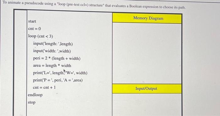 Solved what will be inside the memory diagram box and | Chegg.com