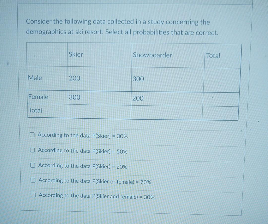 Solved Consider the following data collected in a study | Chegg.com