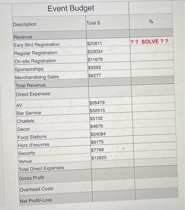 Solved Using the information below, SOLVE the required Event | Chegg.com