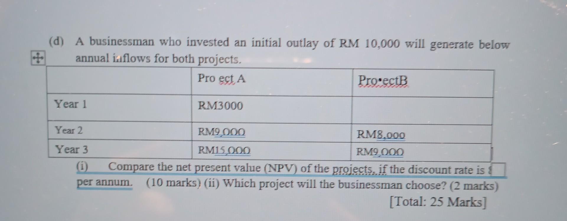 (d) A businessman who invested an initial outlay of | Chegg.com