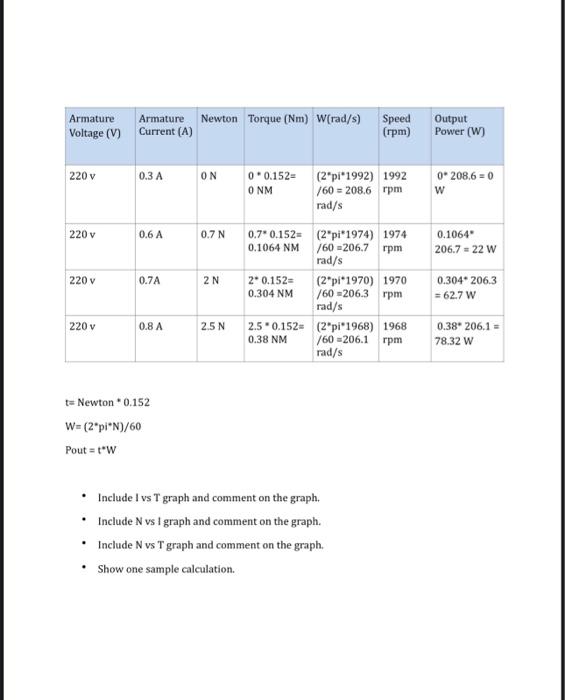 Solved W=(2∗pi∗ N)/60 Pout =t∗W - Include I vs T graph and | Chegg.com