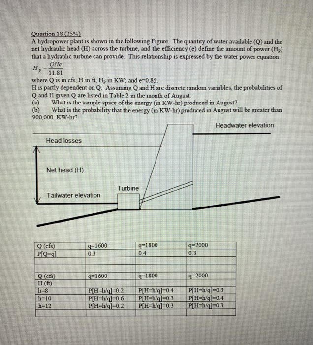 Question 18 (25%) A hydropower plant is shown in the | Chegg.com