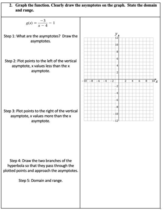 Solved 2. Graph the function. Clearly draw the asymptotes on | Chegg.com