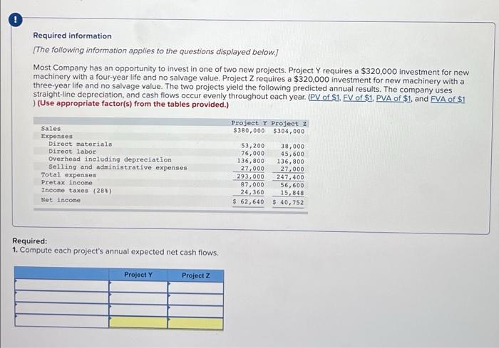 Solved 2. Determine each project's payback period.4. | Chegg.com