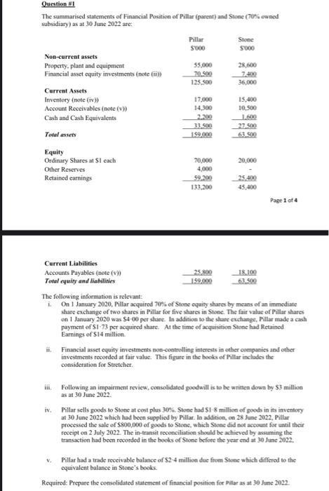 Question #1 The summarised statements of Financial | Chegg.com