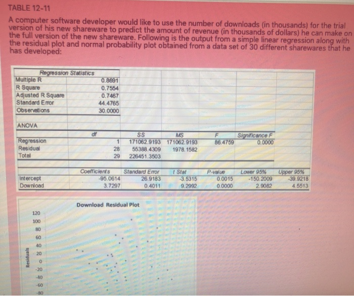 Solved TABLE 12-11 A computer software developer would like | Chegg.com