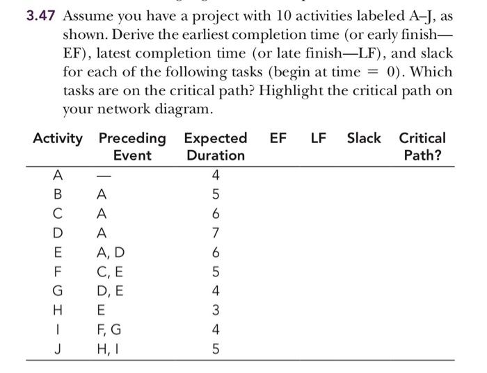 Solved 3.47 Assume you have a project with 10 activities | Chegg.com