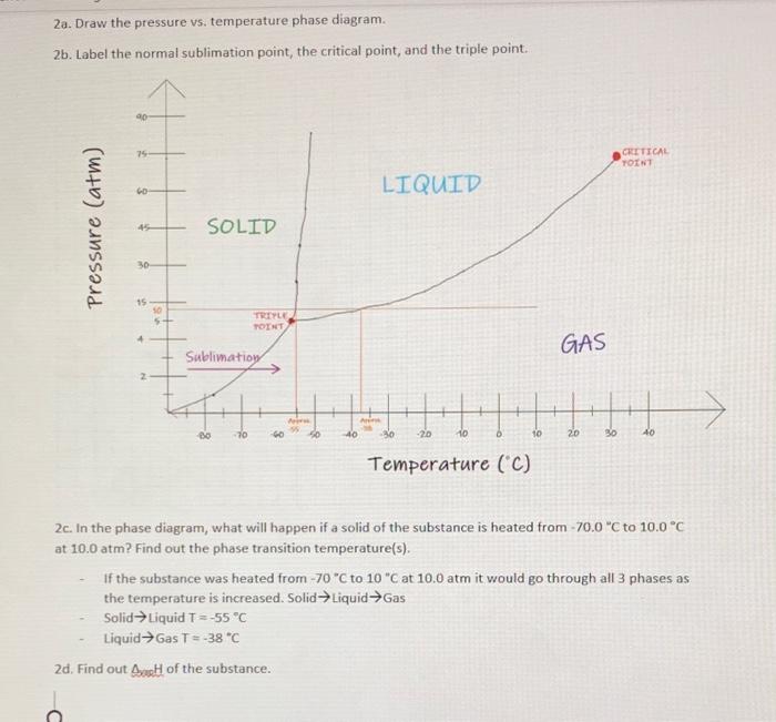 Solved a) Draw the pressure versus temperature phase | Chegg.com