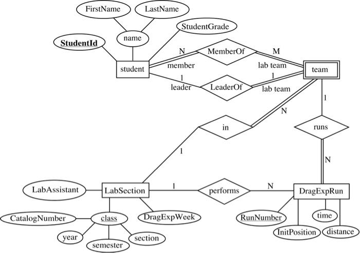 Solved Map the folloing ER Schema into relational model, | Chegg.com