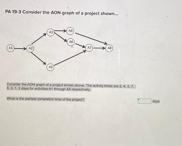 Solved PA 19-3 Consider the AON graph of a project shown... | Chegg.com