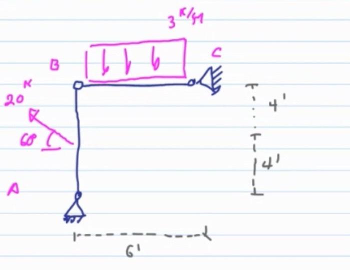 Solved - Find the unknown reactions: −FBD - #FBD =#CR=2CR;AB | Chegg.com