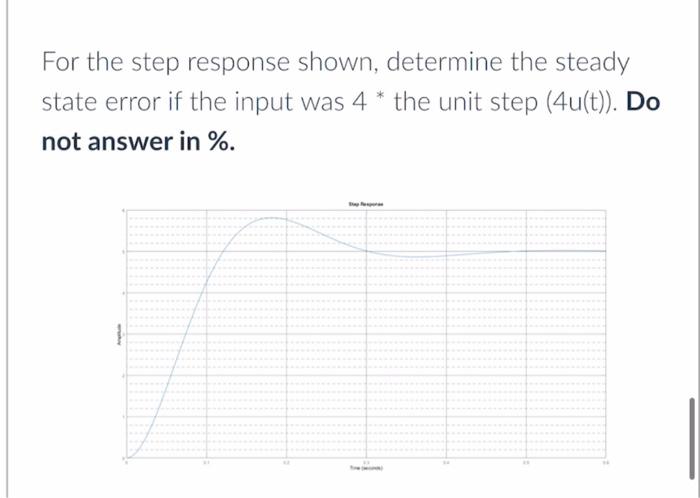 Solved Its for control system . simple calculations . For | Chegg.com