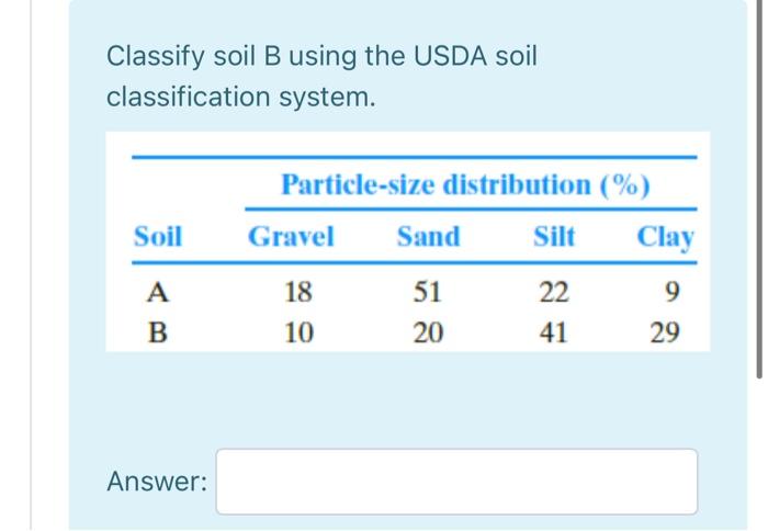 Solved Classify soil B using the USDA soil classification | Chegg.com