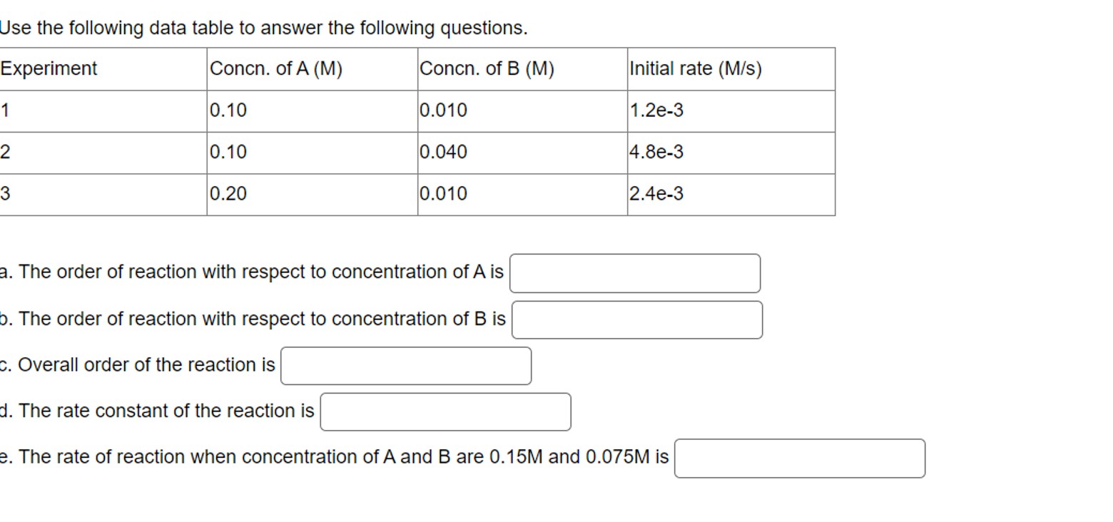 Solved Use the following data table to answer the following | Chegg.com