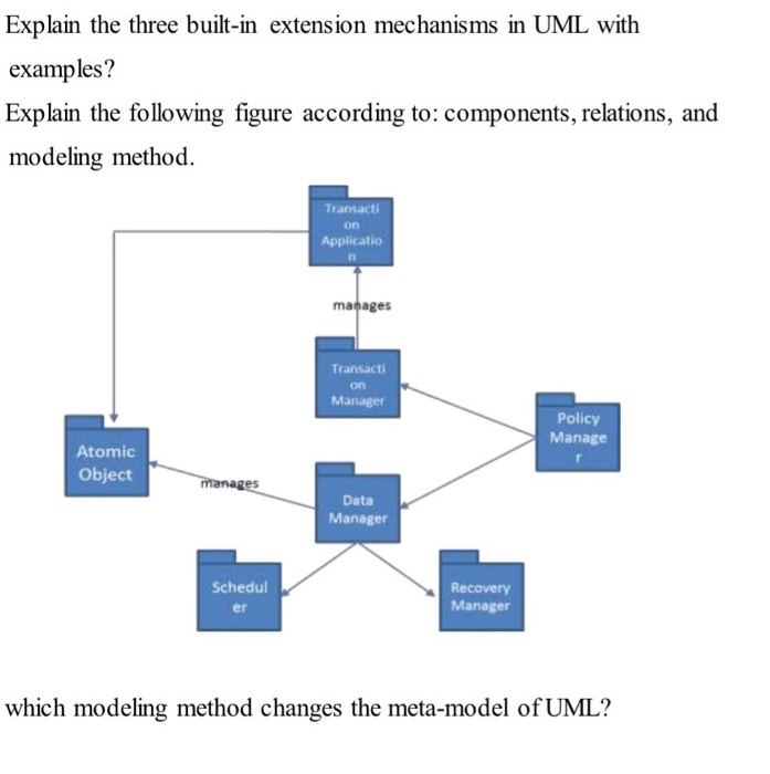 Solved Explain the three built-in extension mechanisms in | Chegg.com