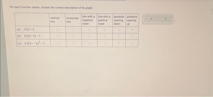 Solved Transform Each Graph As Specified Below A The 
