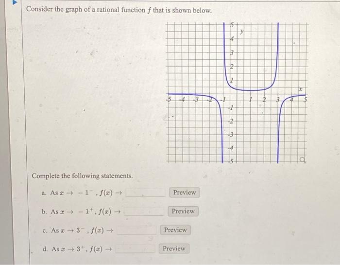 Solved Consider the graph of a rational function f that is | Chegg.com
