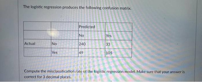 Solved The logistic regression produces the following | Chegg.com
