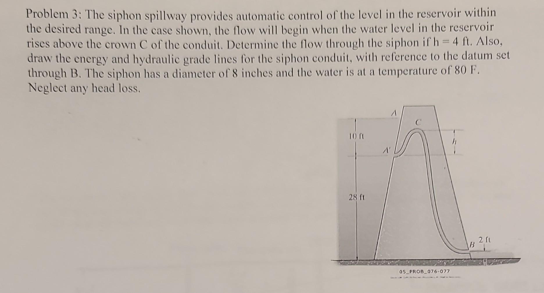 Solved Problem 3: The siphon spillway provides automatic | Chegg.com