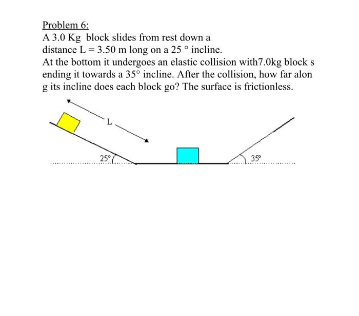Solved Problem 6: A 3.0Kg block slides from rest down a | Chegg.com