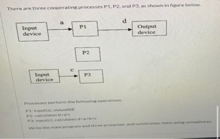 Solved There are three cooperating processes P1, P2, and P3, | Chegg.com