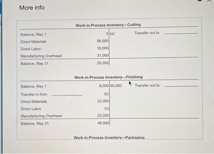 Complete the missing amounts and labels in the | Chegg.com