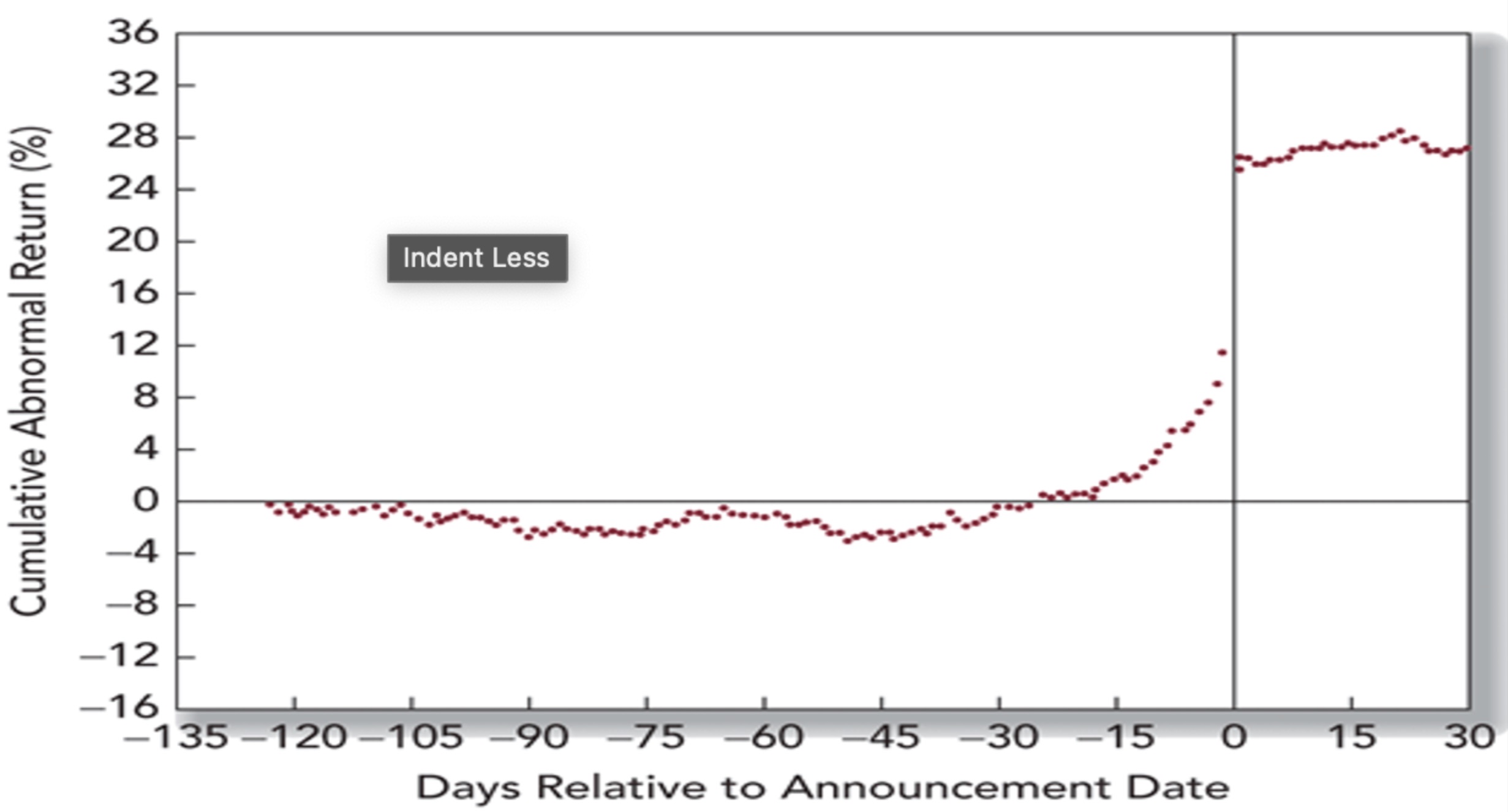 Solved Please explain how three forms of EMH can be | Chegg.com