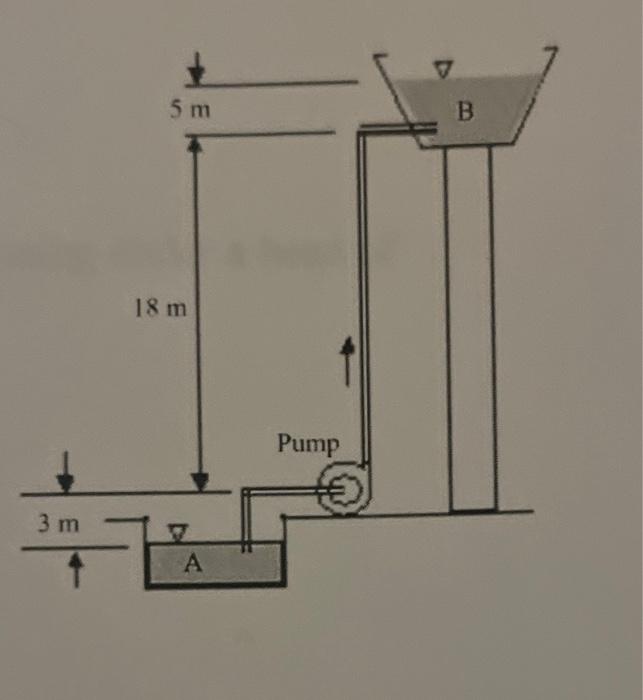 Solved Question 5(3 points ) : Given is a pump system to | Chegg.com