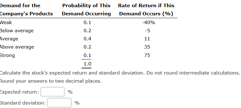 Calculate the stock's expected return and standard | Chegg.com