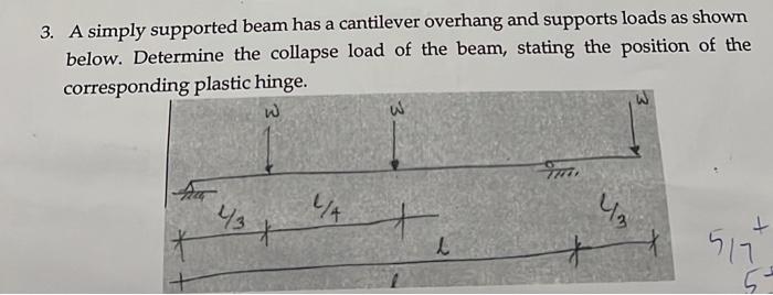 Solved 3. A simply supported beam has a cantilever overhang | Chegg.com