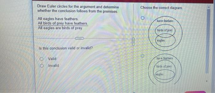 Solved Choose the correct diagram. Draw Euler circles for | Chegg.com