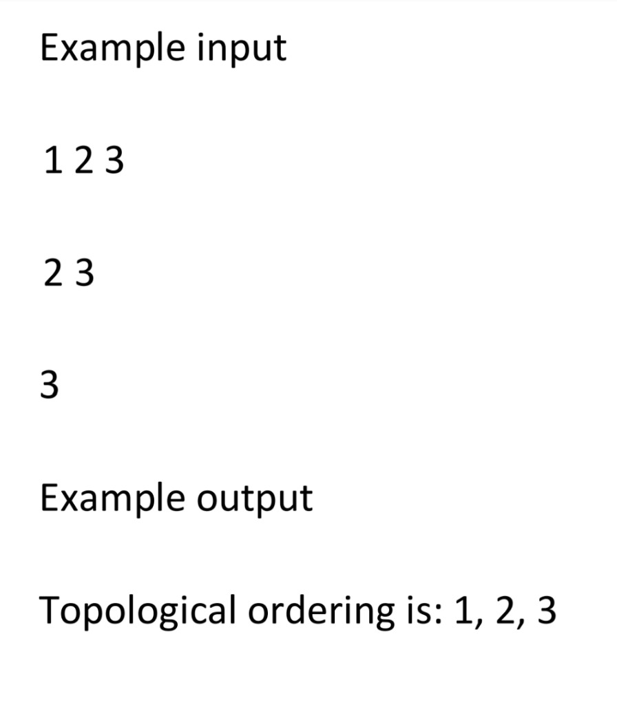 Solved Need help please! Write a program for topological | Chegg.com