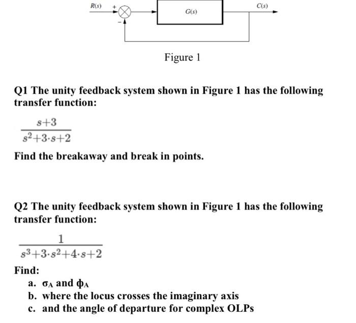 Solved R(s) C(s) G(s) Figure 1 Q1 The unity feedback system | Chegg.com