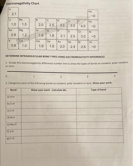 Solved Electronegativity Chart H 운 2.1 He -0 Be B C с N Li | Chegg.com