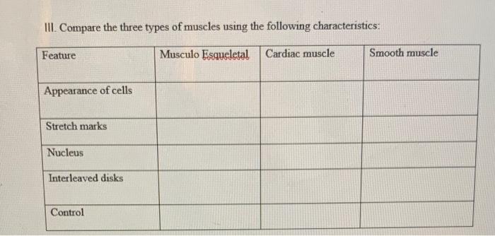 Solved III. Compare the three types of muscles using the | Chegg.com