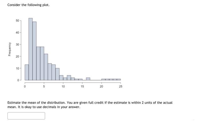 Consider the following plot. Estimate the mean of the | Chegg.com