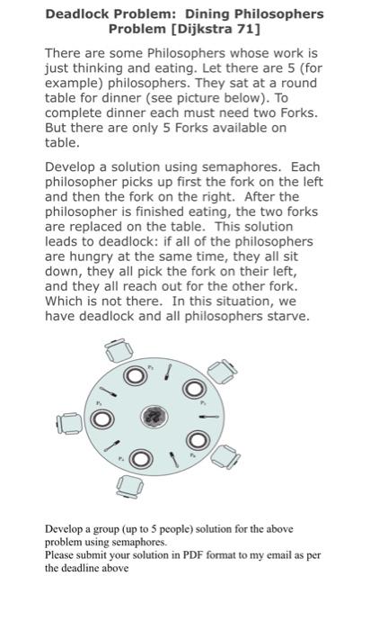 Solved Deadlock Problem: Dining Philosophers Problem | Chegg.com